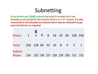 Very Simple way of subnetting for Class C. | PPTX
