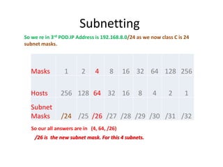 Very Simple way of subnetting for Class C. | PPTX