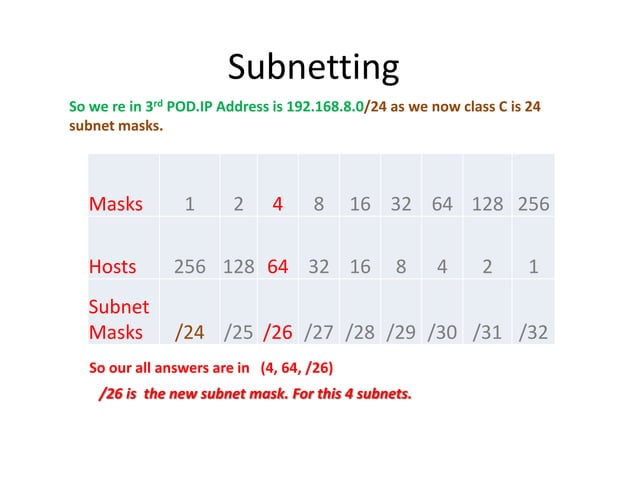 Very Simple way of subnetting for Class C. | PPTX