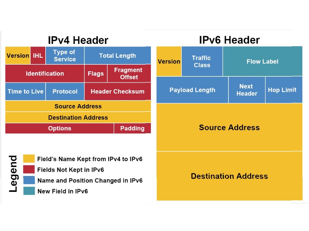 TCP/IP FRAME FORMAT