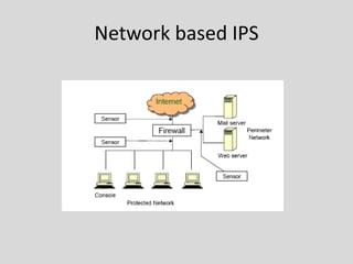 Intrusion Prevention System | PPTX