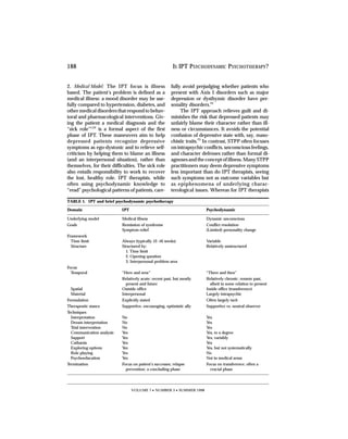 Is IPT time limited psychodynamic psychotherapy? (Markowitz et al. 1998 ...