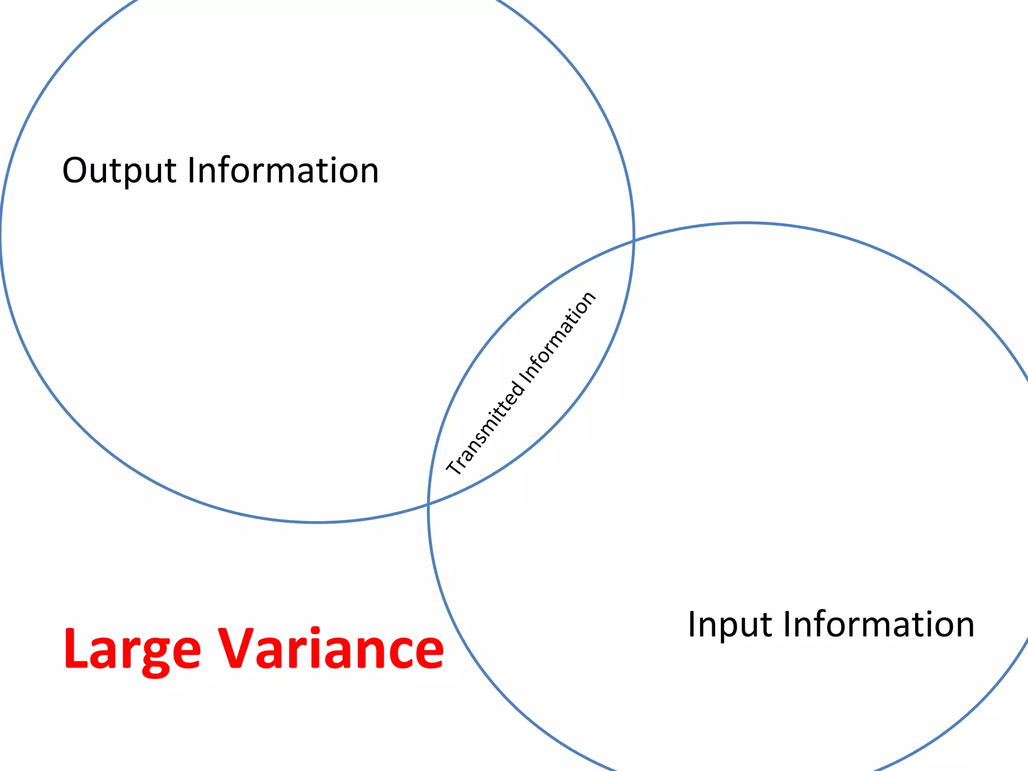 Magical Number Seven, by George Miller | PPT