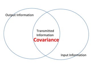 Magical Number Seven, by George Miller | PPT