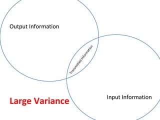 Magical Number Seven, by George Miller | PPT