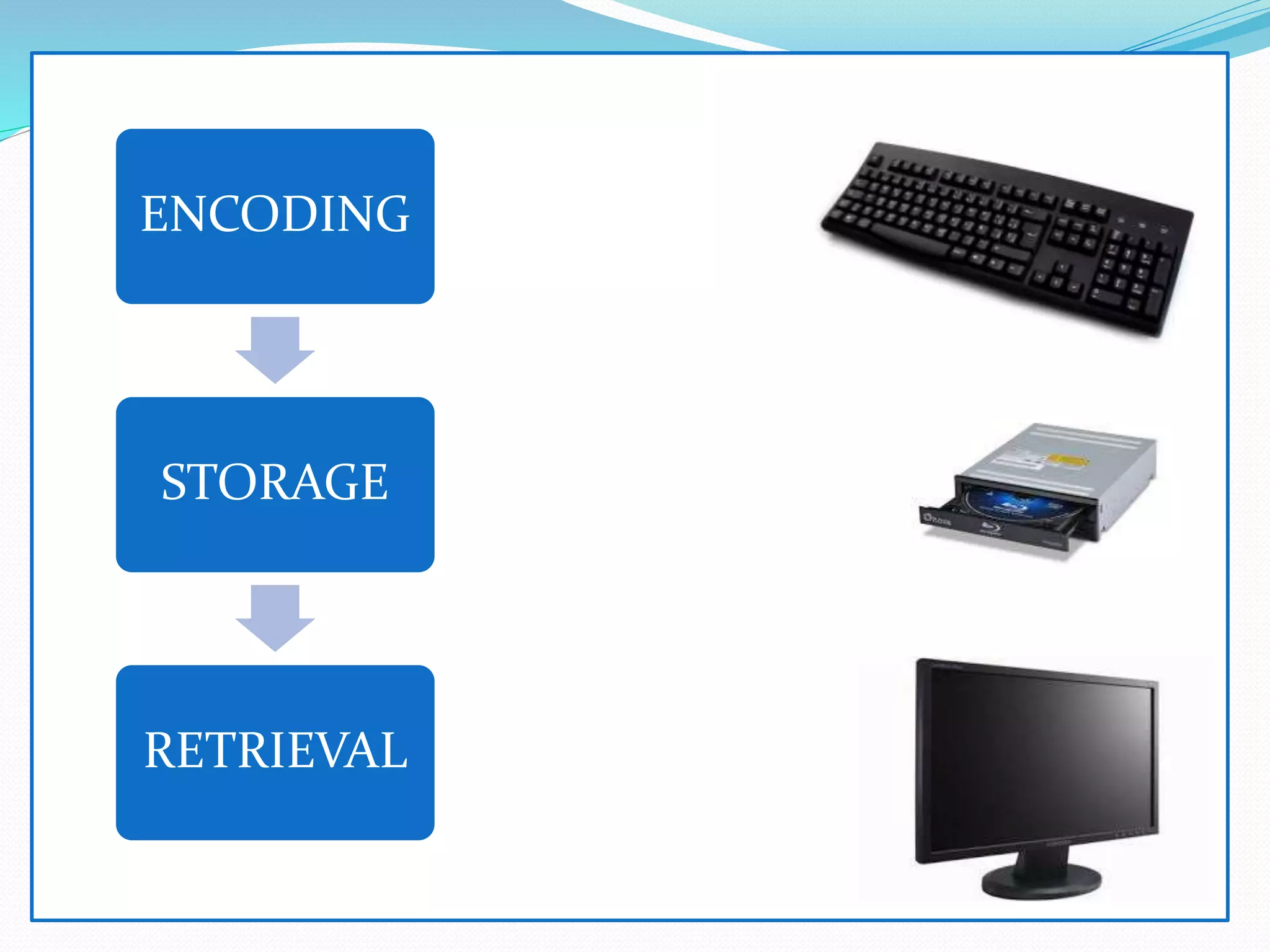 Information Processing Theory Ipt Pptx