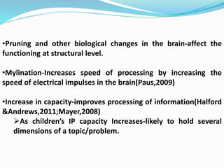 Information Processing Theory(IPT) | PPTX
