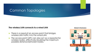 W-LAN (Wireless Local Area Network) | PDF