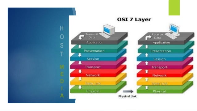 W-LAN (Wireless Local Area Network)