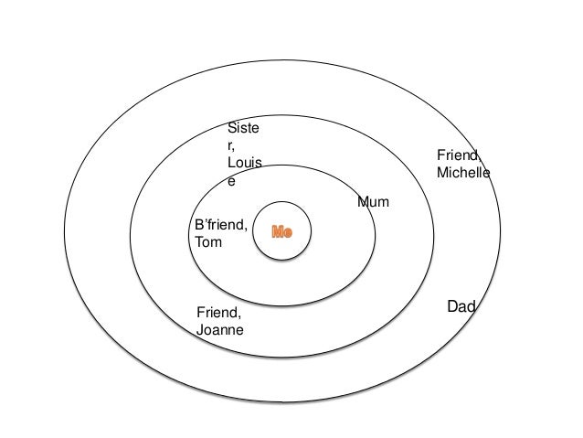 Interpersonal Psychotherapy for Adolescents – Dr Roslyn Law