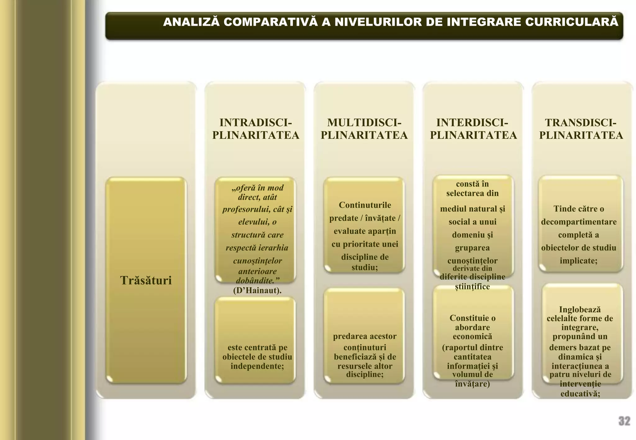 -IPT-Mecanica-de-Informare-Inter-Si-Transdisciplinaritate.doc