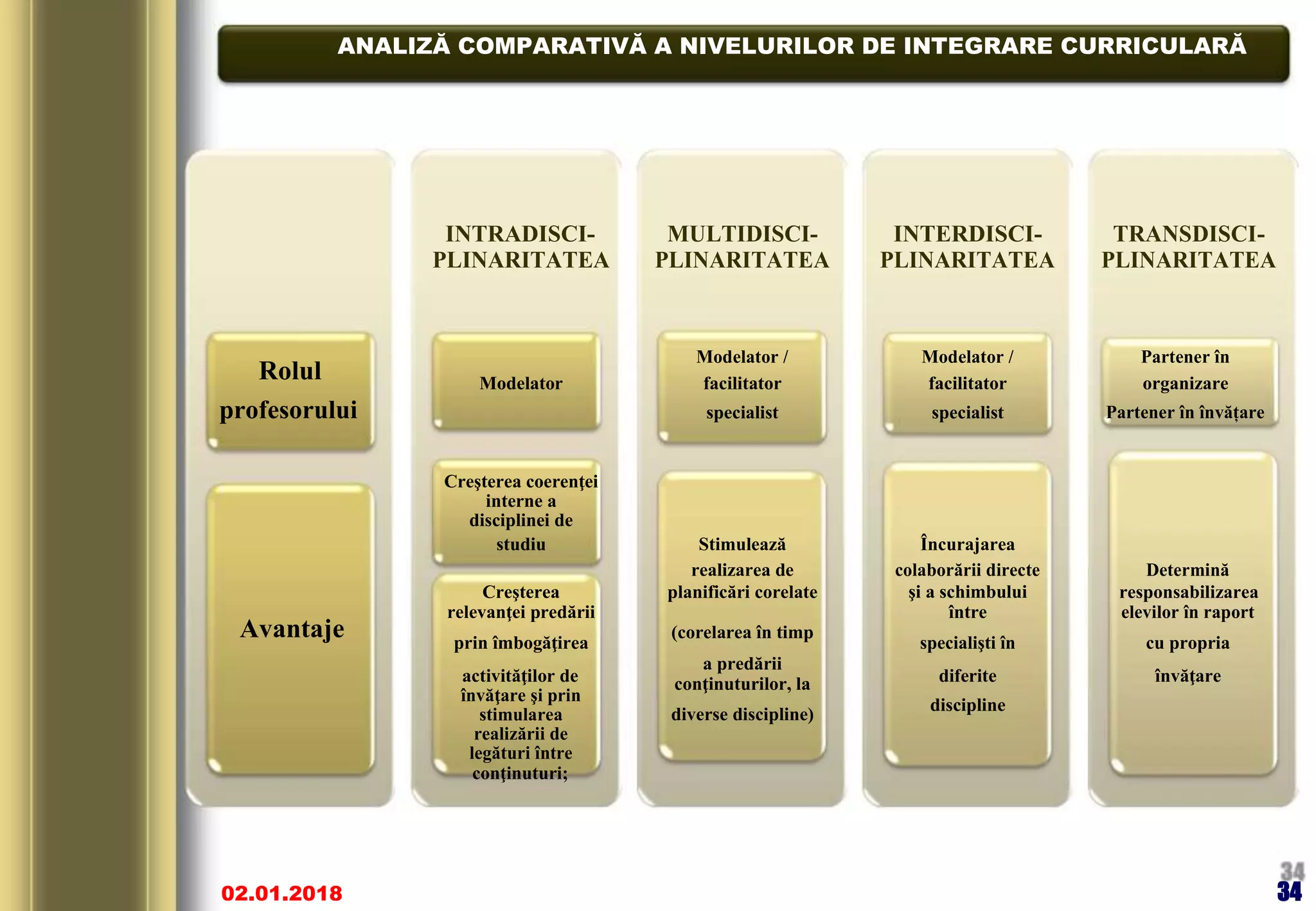 -IPT-Mecanica-de-Informare-Inter-Si-Transdisciplinaritate.doc