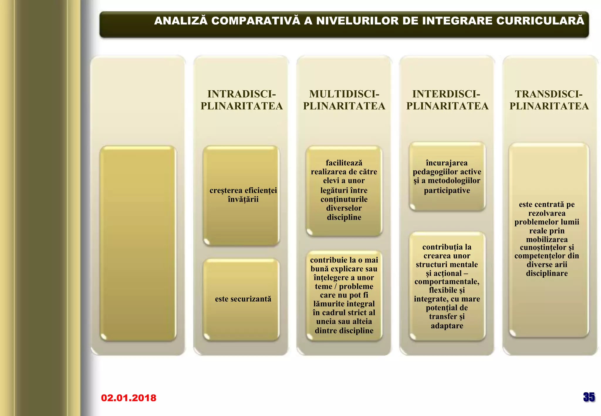 -IPT-Mecanica-de-Informare-Inter-Si-Transdisciplinaritate.doc