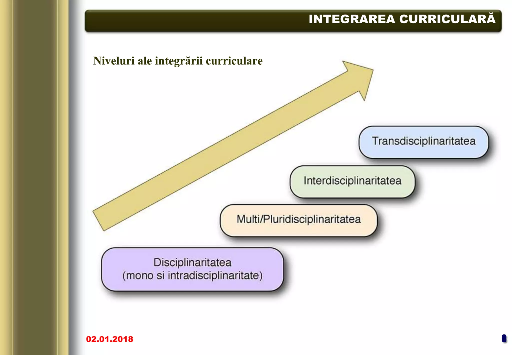 -IPT-Mecanica-de-Informare-Inter-Si-Transdisciplinaritate.doc