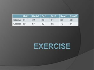 Ipt655 Wk10 Representing Quantitative Data | PPT