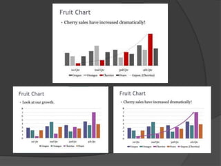 Ipt655 Wk10 Representing Quantitative Data | PPT