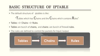IP Tables And Filtering | PPTX