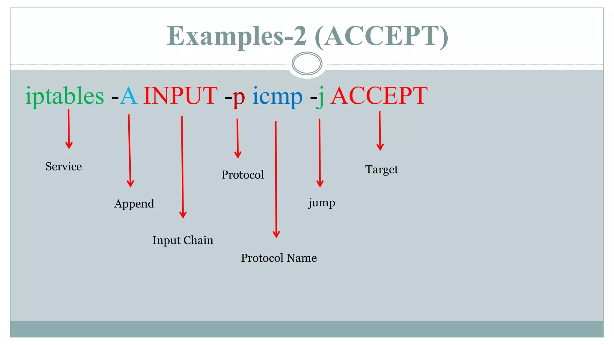 Iptables the Linux Firewall | PPTX