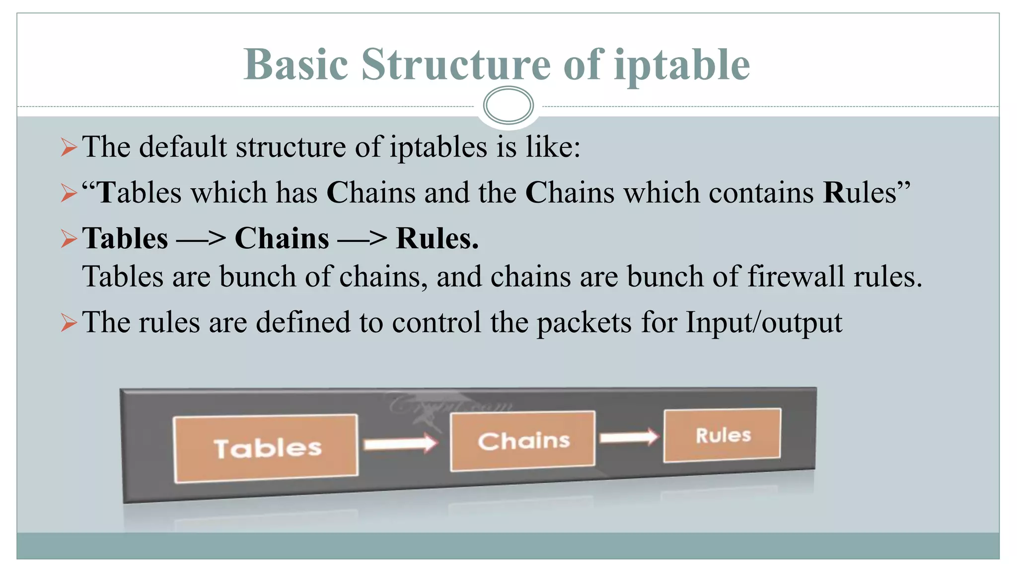 Iptables the Linux Firewall | PPTX