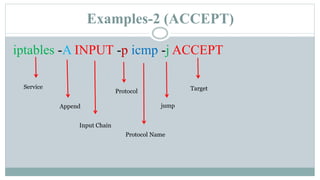 Iptables the Linux Firewall | PPTX