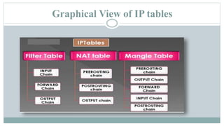Iptables the Linux Firewall | PPTX