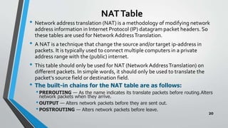 IP Tables Ip chains and filetring in system and network administartion ...