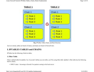 Iptables fundamentals | PDF