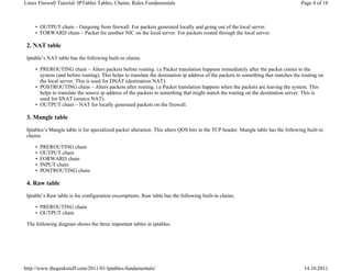 Iptables fundamentals | PDF