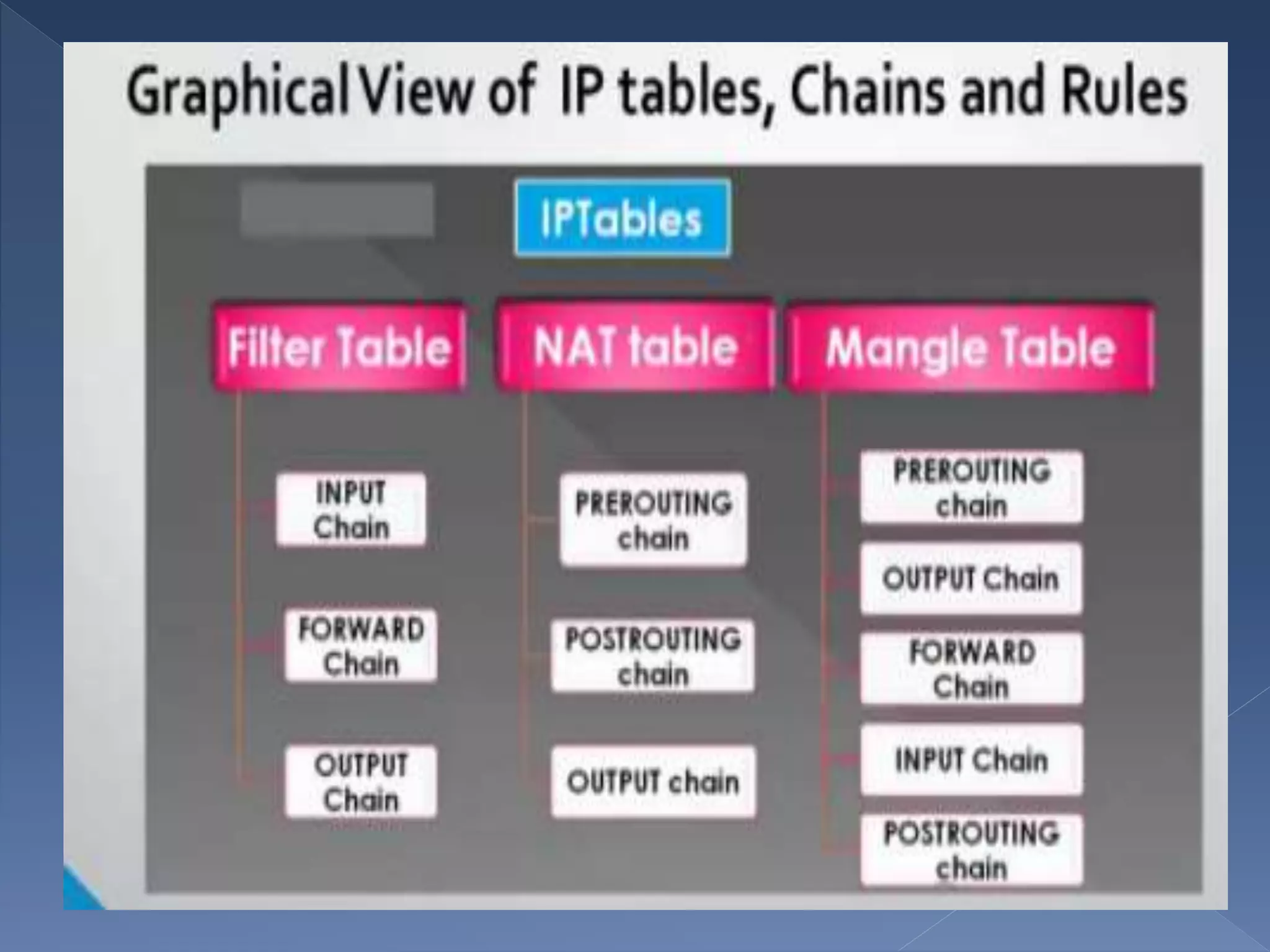 IP tables,Filtering.pptx