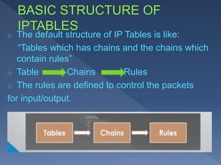 IP tables,Filtering.pptx
