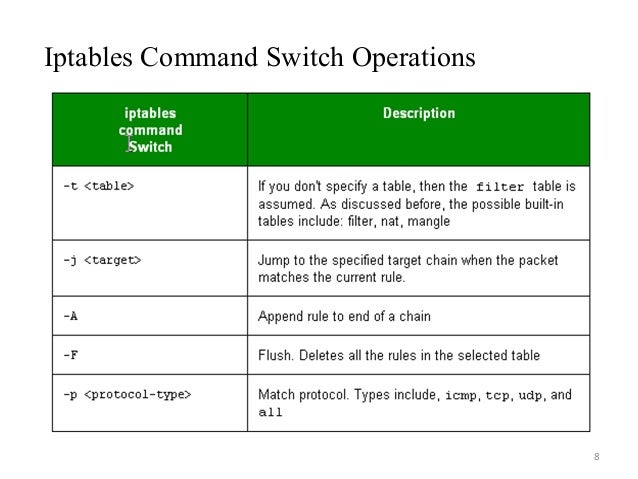 Iptables in linux