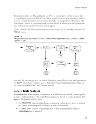 IPTABLES_linux_Firewall_Administration (1).pdf