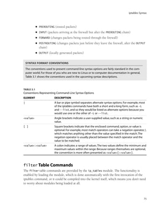 IPTABLES_linux_Firewall_Administration (1).pdf