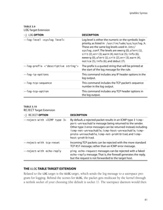 IPTABLES_linux_Firewall_Administration (1).pdf