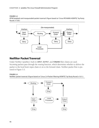 IPTABLES_linux_Firewall_Administration (1).pdf