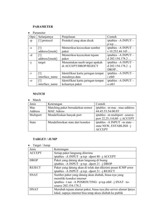 Iptables minggu 10 | PDF