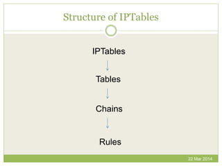 IPTables Primer - Part 2 | PPT