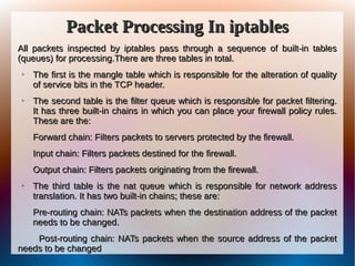 Iptables presentation | PDF | Operating Systems | Computer Software and ...