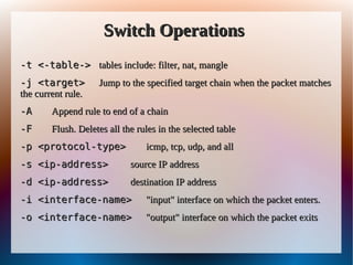 Iptables presentation | PDF | Operating Systems | Computer Software and Applications