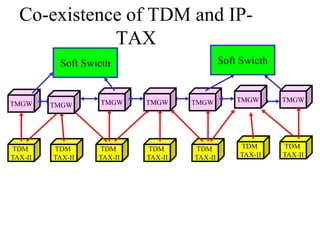 IP TAX.ppt