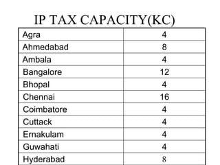 IP TAX.ppt