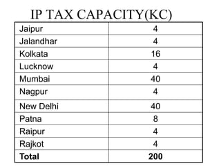IP TAX.ppt