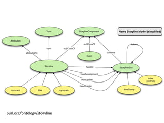 IPTC presentation about the Storylines Data Model