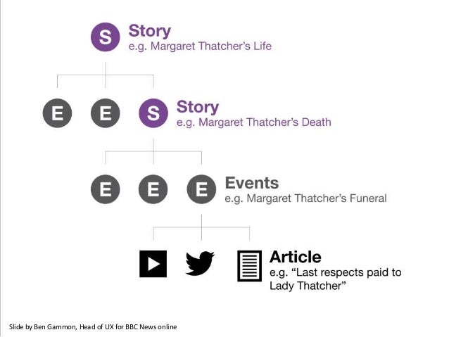 IPTC presentation about the Storylines Data Model