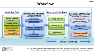 IPTC 18916 presentation slides (technical session 11) | PPTX
