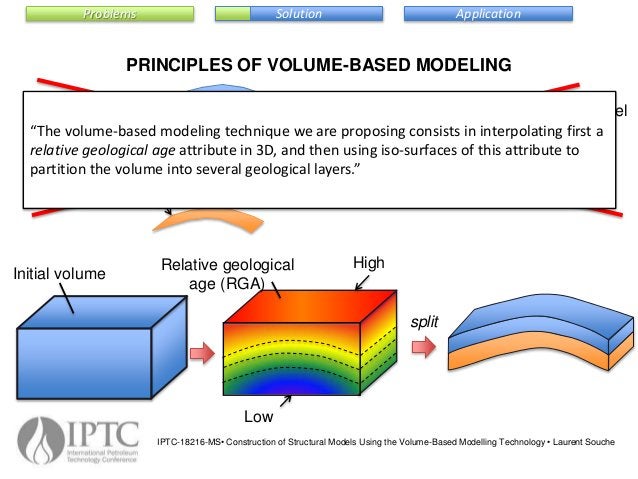 Construction of Structurally and Stratigraphically Consistent Structural Models using the Volume ...