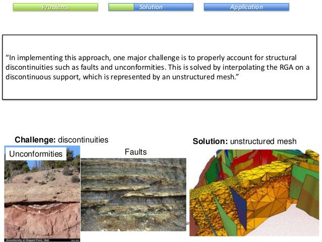Construction of Structurally and Stratigraphically Consistent Structural Models using the Volume ...