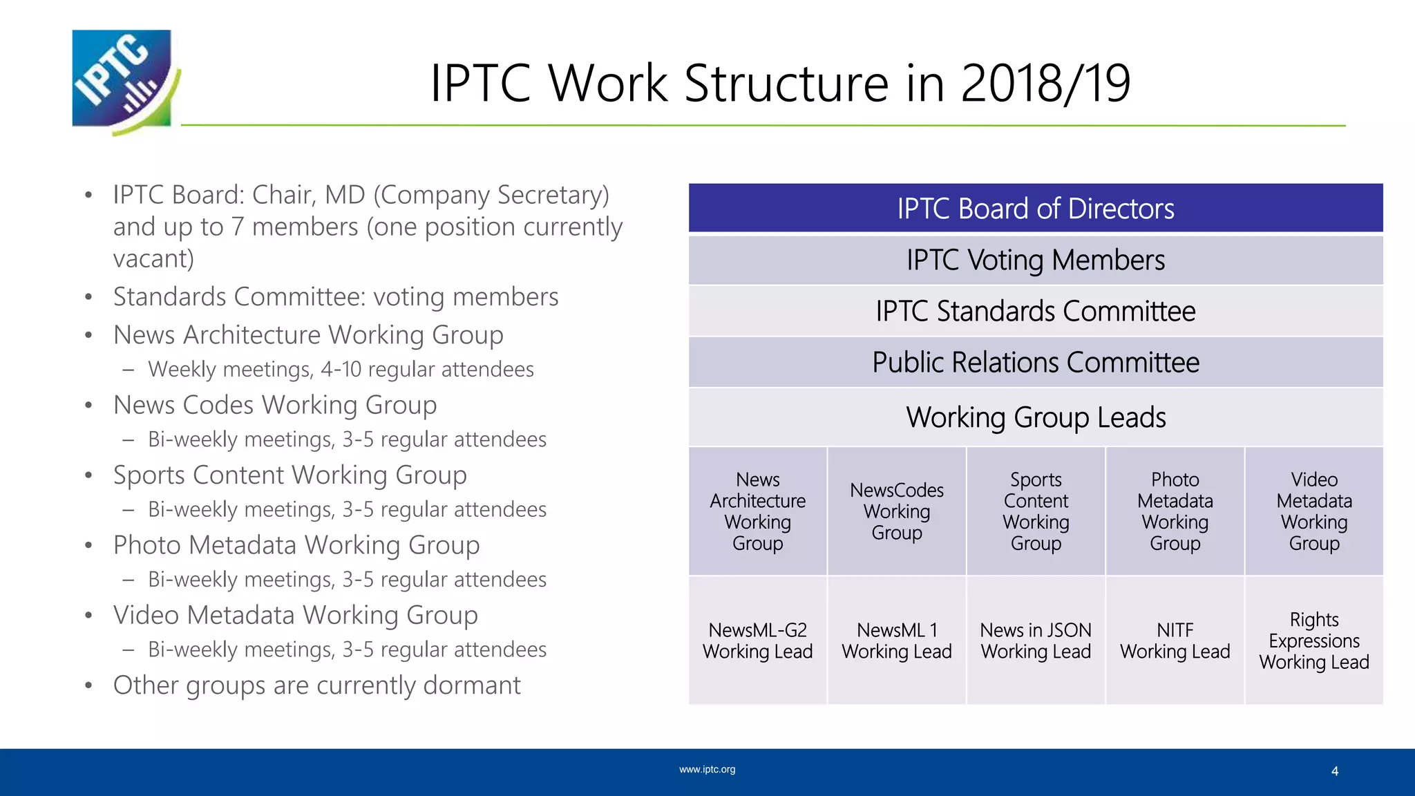 IPTC Board Spring 2019 | PPT