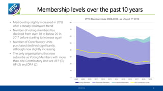 IPTC Board Spring 2019 | PPT
