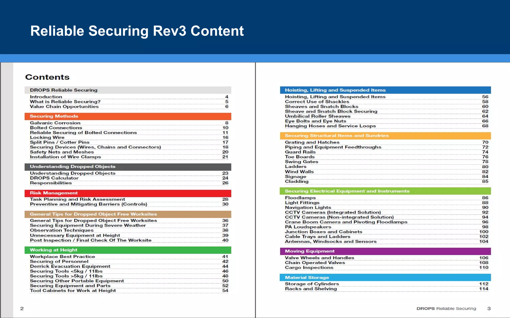 Dropped Objects (DROPS) Prevention | PPT